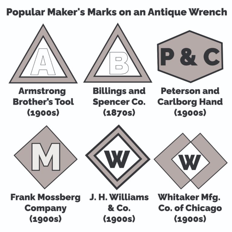 How to Identify & Value Antique Wrench (Rare Types & Brands)