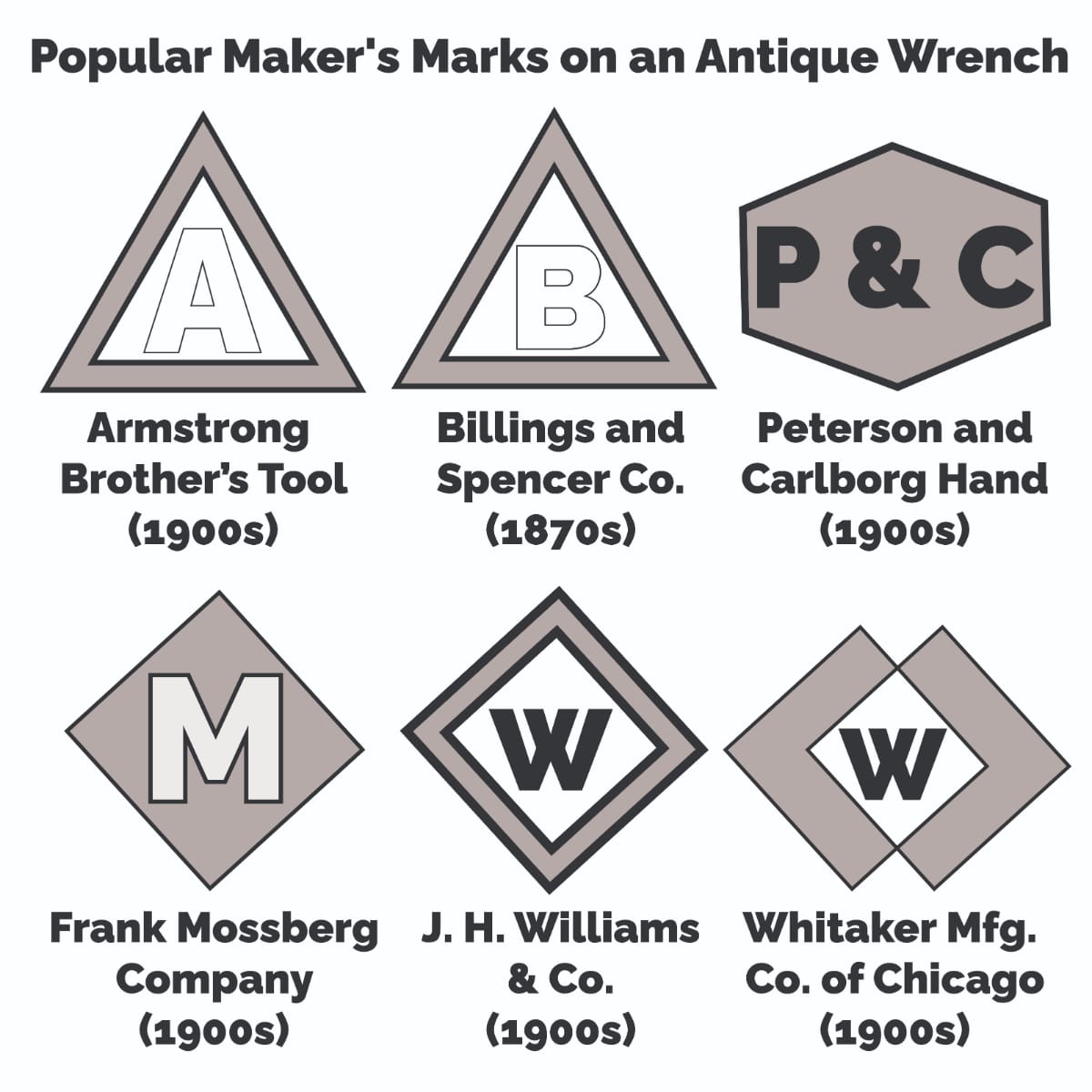 How to Identify & Value Antique Wrench (Rare Types & Brands)