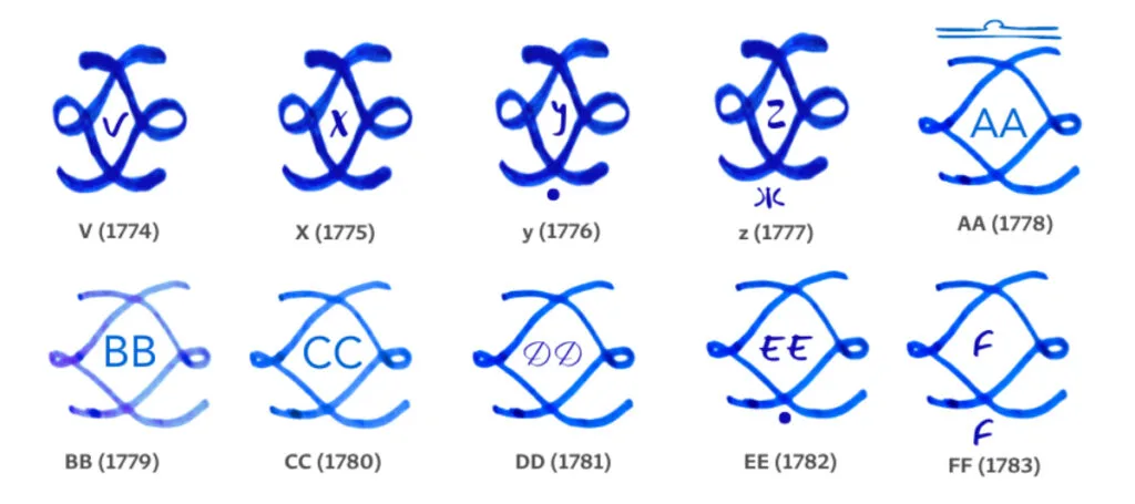 Identifying Sevres Porcelain Marks (Dating & Value Guide)