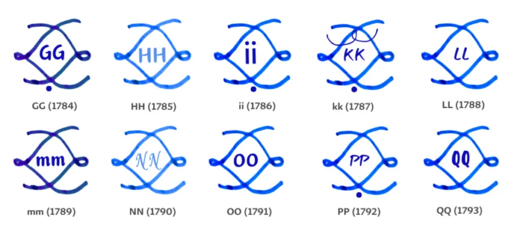 Identifying Sevres Porcelain Marks (Dating & Value Guide)