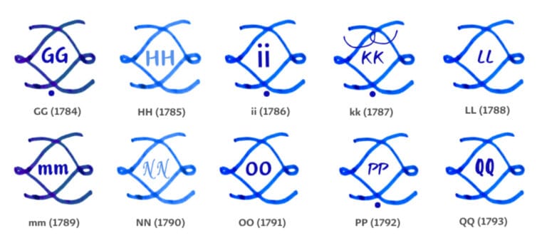 Identifying Sevres Porcelain Marks (Dating & Value Guide)