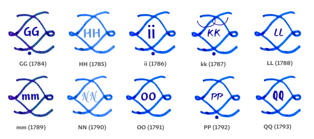 Identifying Sevres Porcelain Marks (Dating & Value Guide)